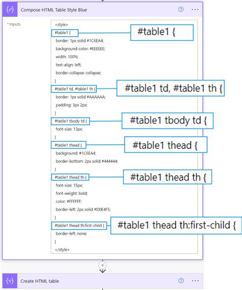 Power Automate Html Table Styling Code Explained With Examples Ellis