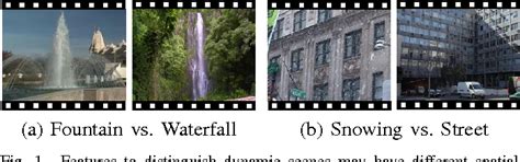 Figure 1 From Dynamic Scene Classification Using Redundant Spatial Scenelets Semantic Scholar