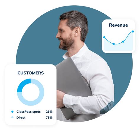 Increase Your Revenue By Utilizing Classpass Increase Your Revenue By Utilizing Classpass