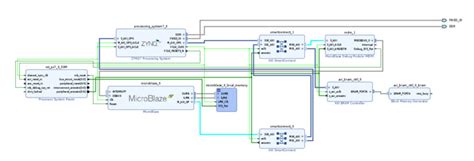 Zynq 7020 Access Ddr Both From Ps And Pl