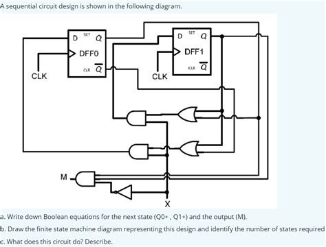solved a sequential circuit design is shown in the following