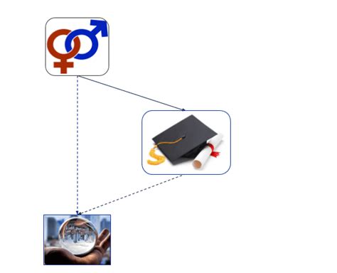 Incentives From A Causal Perspective — Ai Alignment Forum