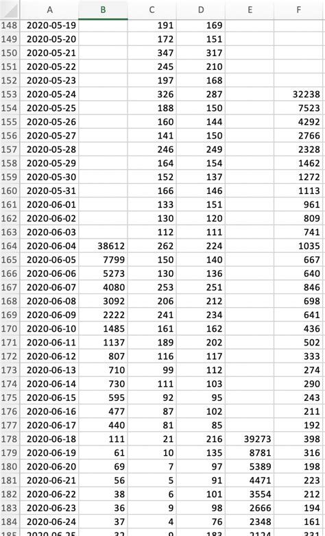 Summing The First 14 Non Blank Cells In A Column Rexcel