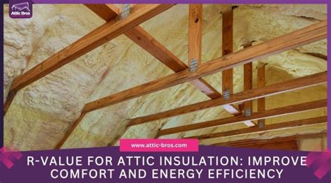 R Value For Attic Insulation Improve Comfort And Efficiency
