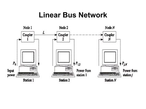 Optical Network Architecture Ppt