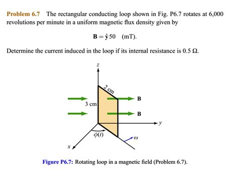 Get Answer Problem 67 The Rectangular Conducting Loop Shown In Fig