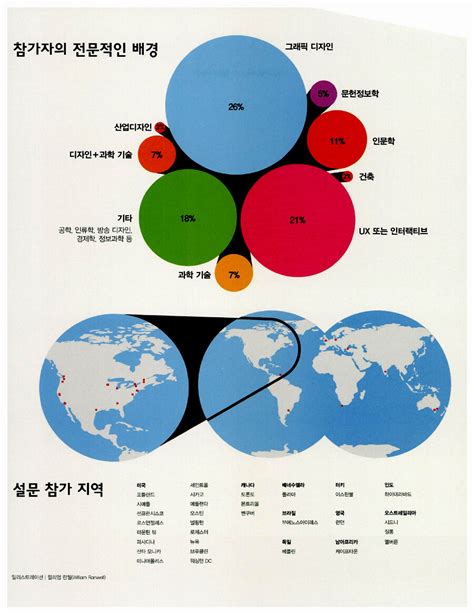 알라딘 미리보기 인터랙티브 디자인