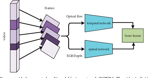 Figure 1 From Energy Guided Temporal Segmentation Network For Multimodal Human Action