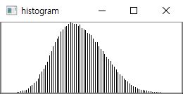OpenCV 4 히스토그램 평활화 Histogram Equalization Keep Going
