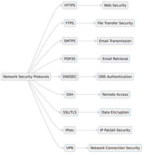 Networking Protocols Explained P2 Tryhackme Networking Core Protocols