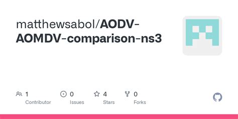Aodv Aomdv Comparison Ns3 Manet Routing Compare Cc At Main