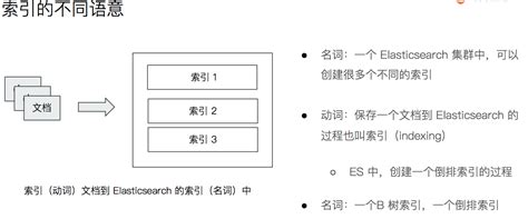 Elasticsearch基本概念 索引，文档，rest Apielasticsearch 都有文档这个概念吗 Csdn博客