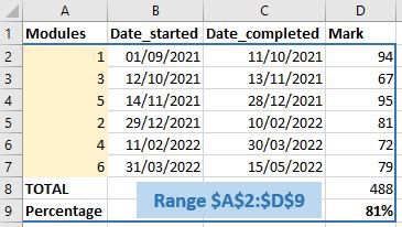 Excel INDIRECT Function With INDEX MATCH Excel Quick Help