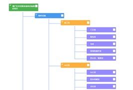 js树形分类子菜单展开代码 其他特效 站长图库