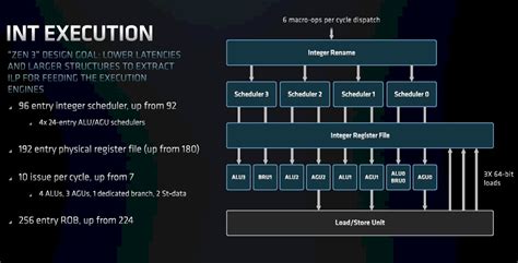 Deep Dive Into Amd S “milan” Epyc 7003 Architecture