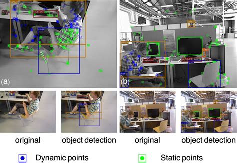 Semantic Slam For Mobile Robots In Dynamic Environments Based On Visual