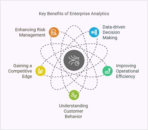 What Is Enterprise Analytics Everything You Need To Know