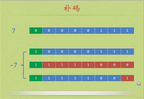 c语言 取值范围 c语言如何控制变量范围 csdn博客