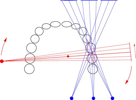 We Collect Two Kinds Of Data Projection Data Consists Of A Small Download Scientific Diagram