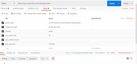Postman 415 Unsupported Media Type Cloud Apis Stack Overflow