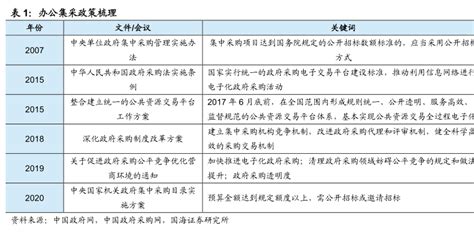 一中国书写工具单价一 行业研究数据 小牛行研