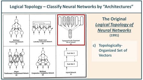 Evolution Of Nlp Algorithms Through Latent Variables Future Of Ai Part 3 Of 3 Themesis Inc Evolution Of Nlp Algorithms Through Latent Variables Future Of Ai Part 3 Of 3 Themesis Inc