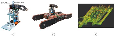 A Rotating Solid State Lidar B Experimental Robot C Mapping