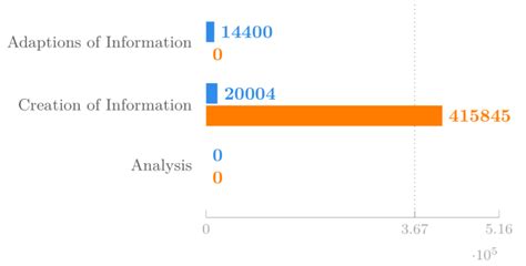Tikz Pgf How Can I Set The Formatting Of Pgfmathprintnumber Inside Of A Pgfplots Xticklabel