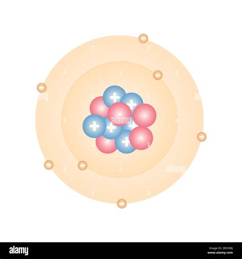 Bohr Atomic Model Of Atom Proton Neutron Electron And Electron Orbits Atomic Structure Model