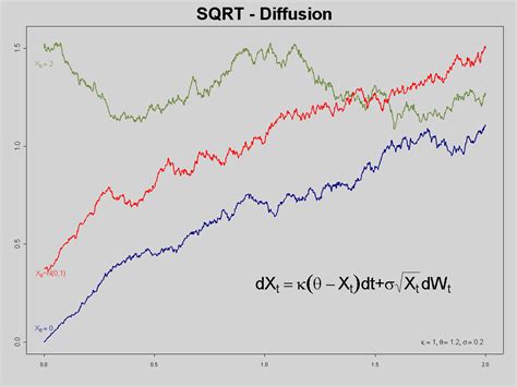 Random Samples Associated With Markov Chains By Pelin Okutan Medium