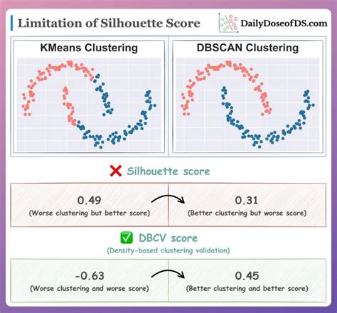 datascience clustering machinelearning datapizza