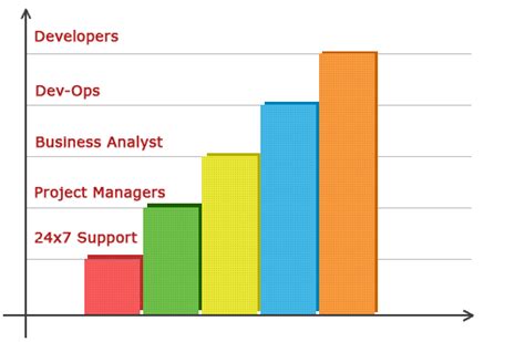 Ruby On Rails Development Company About Railscarma