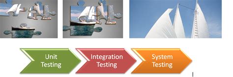 Understanding Integration Testing With Example Automation Concepts In QTP And Selenium
