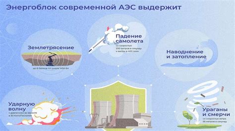 Ядерная и термоядерная энергия. Урок 15 - презентация онлайн