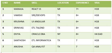 ganesh azmeera on linkedin connections usstaffing usrecruitment