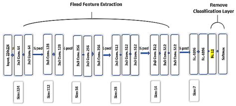 Applied Sciences Free Full Text Reverse Image Search Using Deep