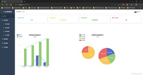 GitHub IronmanJay BackgroundManagementSystemBasedOnSpringBootAndVue 本项目基于SpringBoot搭建后台使用Vue