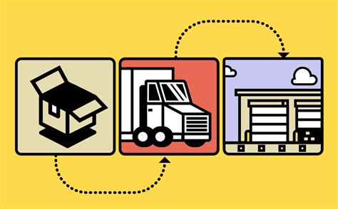 unlocking value the power of reverse logistics in supply chain management