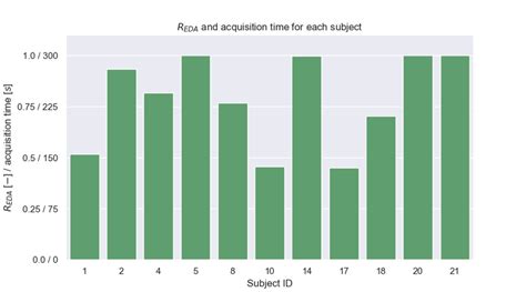 distribution of the pearson correlation values between measured hand
