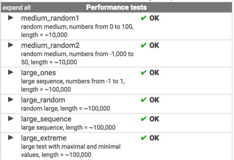 A Good Site For Coding Test Codility 练习编码的好平台 A Piece Of Sunshine