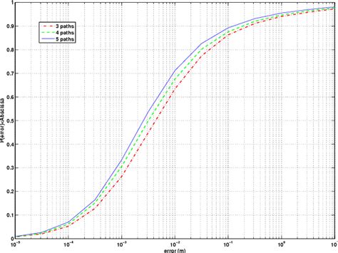 Pdf Hybrid Toaaoddoppler Shift Localization Algorithm For Nlos Environments Semantic Scholar
