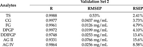 chemometric validation parameters for the 7 quantitative models