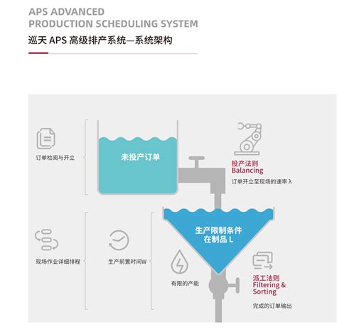 巡天aps高级排产系统 新分类 深圳市易美科软件有限公司 Erp系统 智能工程系统