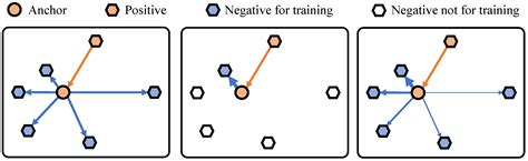 Electronics Free Full Text Revisiting Hard Negative Mining In