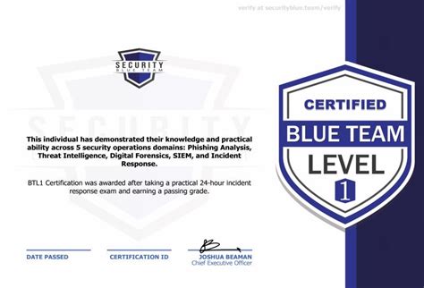 Thomas Schuddinck On Linkedin Btl1 Blueteam Securityblueteam