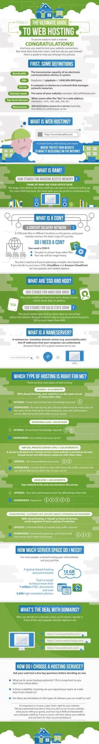 The Ultimate Guide To Web Hosting Couponlab