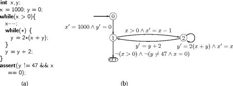 Figure 41 From Automatic Verification With Abstraction And Theorem