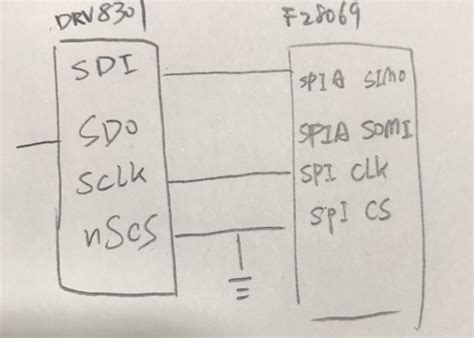 CCS DRV8301 SPI OF DRV8301 Motor Drivers Forum Motor Drivers TI E2E Support Forums
