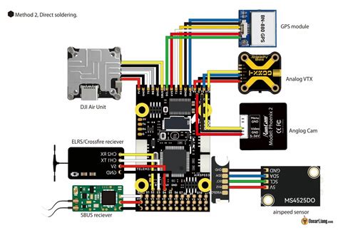 Полётный контроллер Speedybee F405 Wing App Fixed Wing Flight Controlle