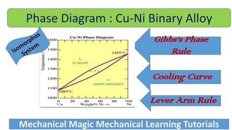 How To Draw Phase Diagrams Given Information Pressure Temper